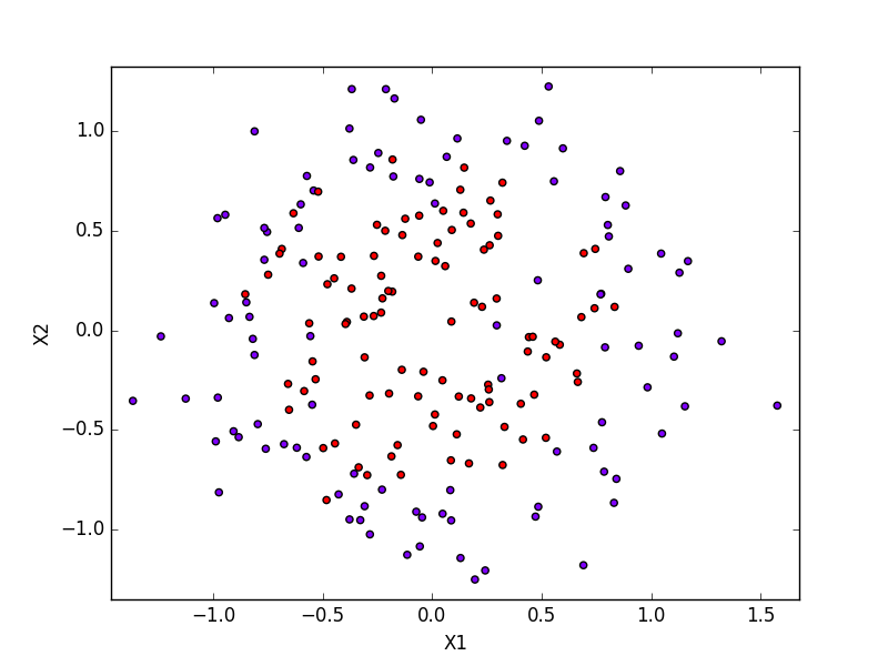 Machine Learning Part 8: Decision Tree - Chun’s Machine Learning Page